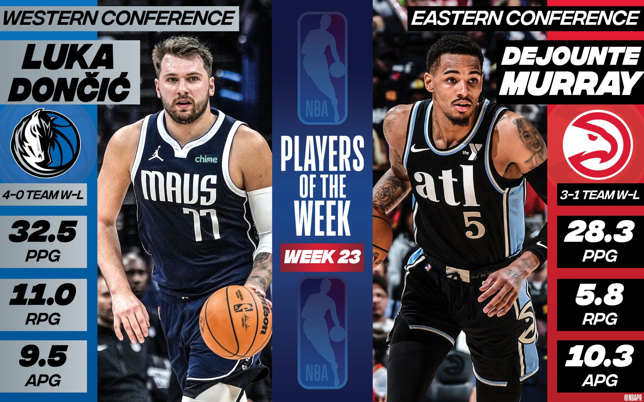 Luka Doncic, Dejounte Murray named NBA Players of the Week | NBA.com