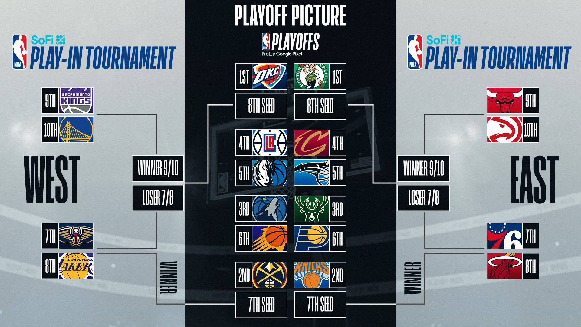 Starting 5, April 15: The bracket’s set. Here's what to know (now ...