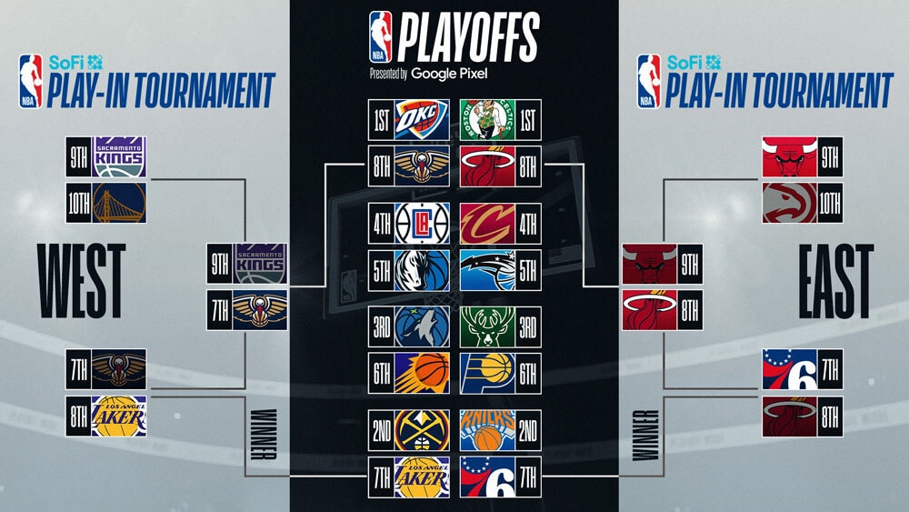 Starting 5, April 20: Here. We. Go. The playoffs are here | NBA.com