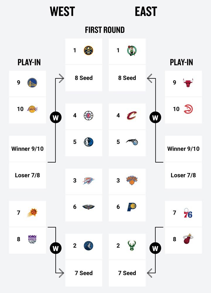 Starting 5, April 12: Jalen Brunson, Knicks knock off Boston | NBA.com