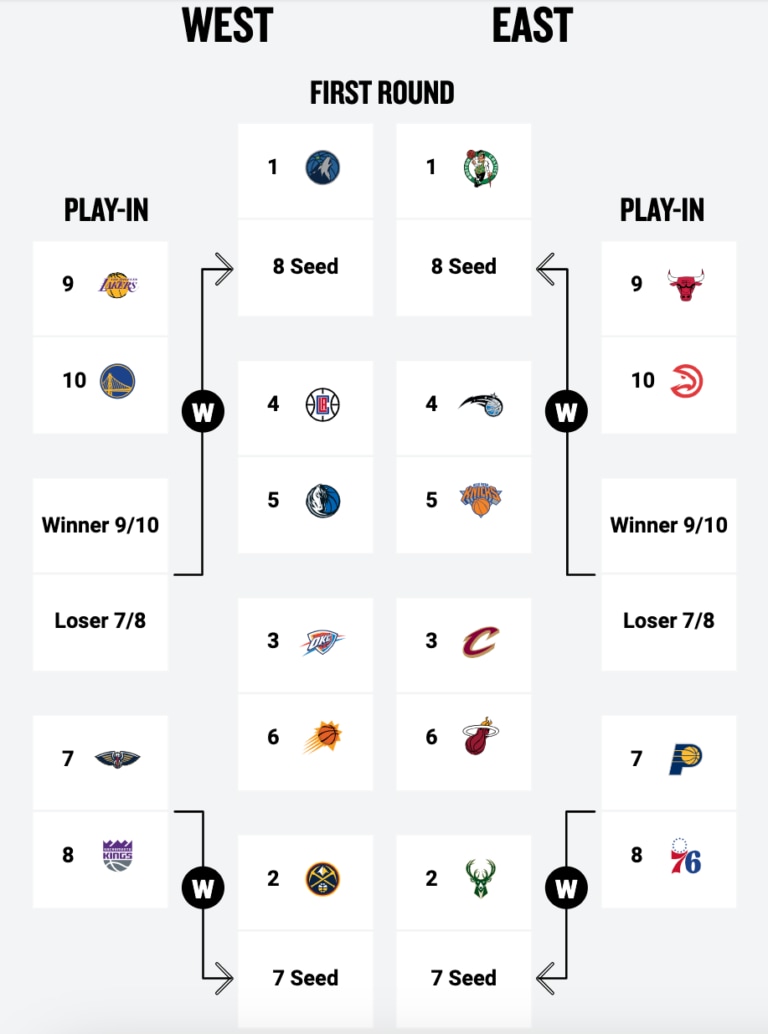 Starting 5, April 4: Celtics clinch best record in NBA | NBA.com