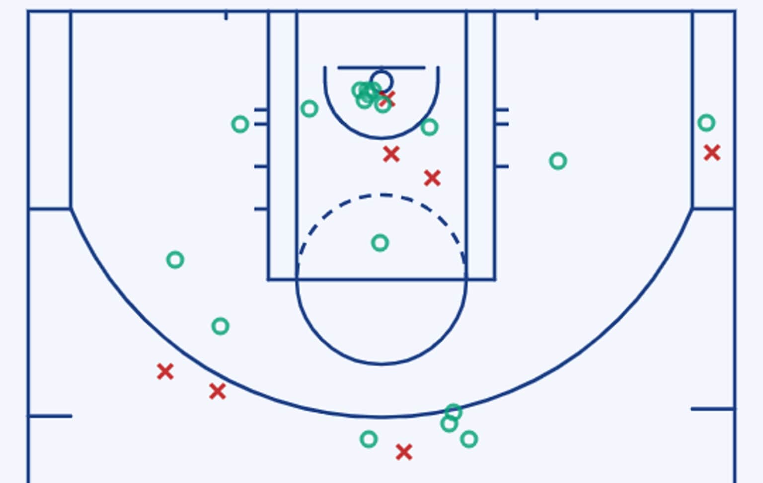 Pistons guard Malachi Flynn becomes 3rd player to score 50 points off ...