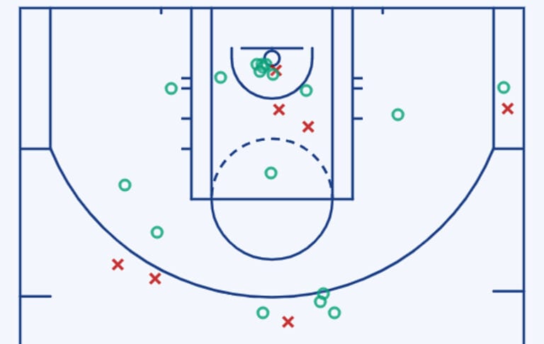 Pistons guard Malachi Flynn becomes 3rd player to score 50 points off ...