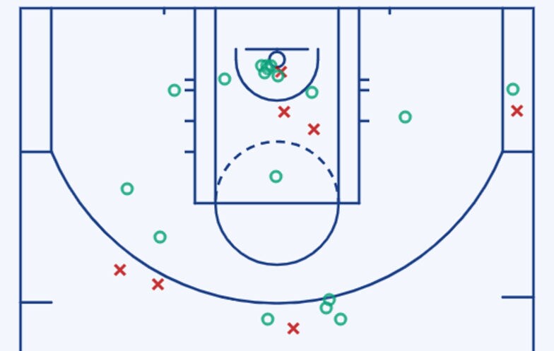 Pistons guard Malachi Flynn becomes 3rd player to score 50 points off ...