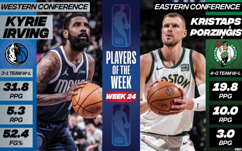 Kyrie Irving, Kristaps Porzingis named NBA Players of the Week | NBA.com
