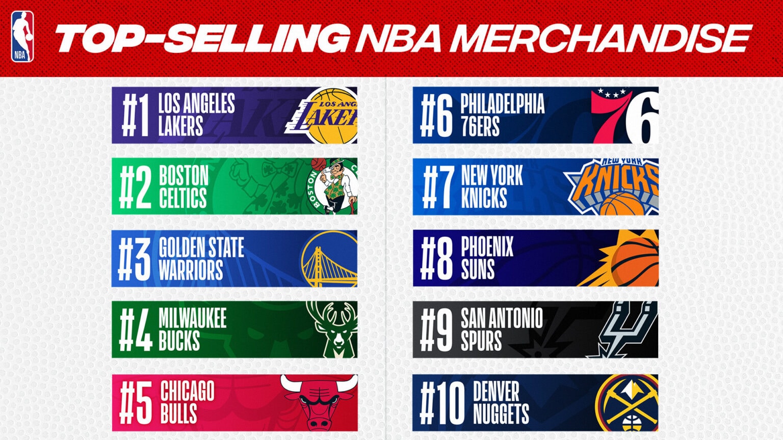 Stephen Curry headlines top-selling NBA jerseys this season | NBA.com