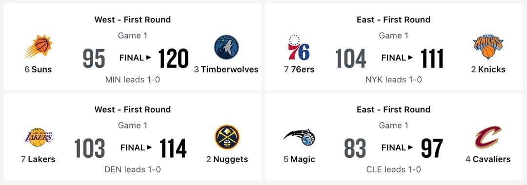 Starting 5, April 21: Ant Edwards went viral. Who else had the biggest ...