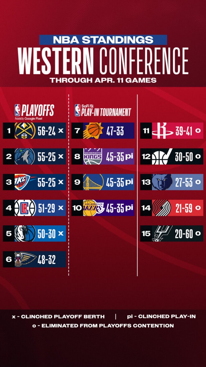 2024 NBA Playoffs: Standings and bracket updates after Thursday's games ...