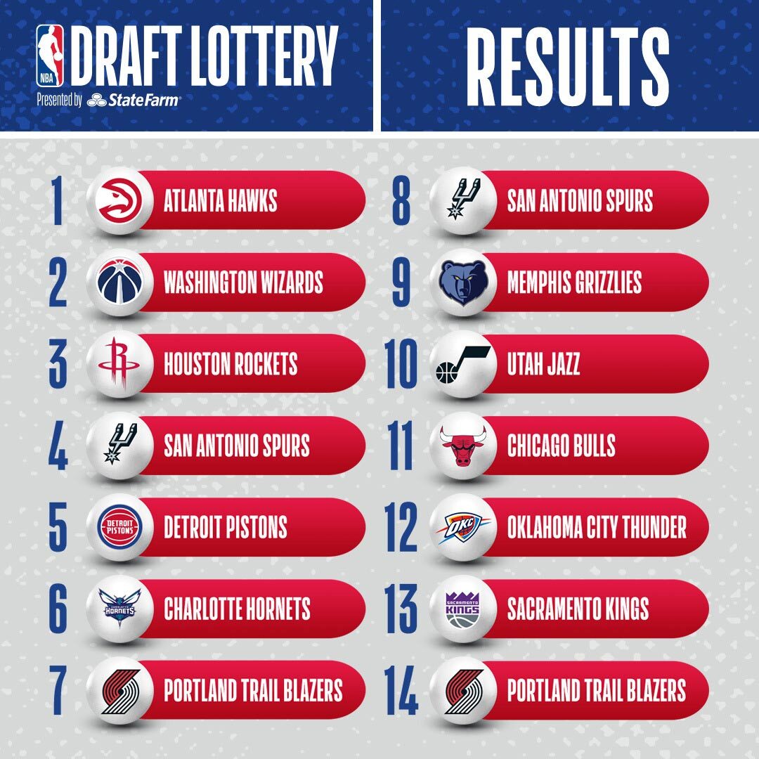 Starting 5, May 13: Nuggets, Pacers get crucial wins; Jamal Murray ...