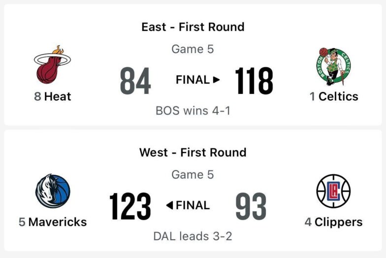 NBA Starting 5, May 2: Luka powers Mavs to 3-2 lead, Celtics move on ...