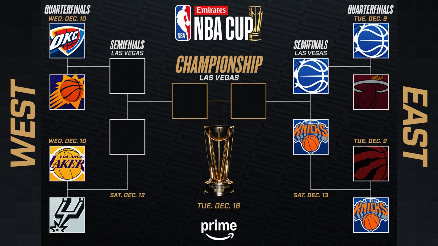 Live Updates: Emirates NBA Cup East Quarterfinals