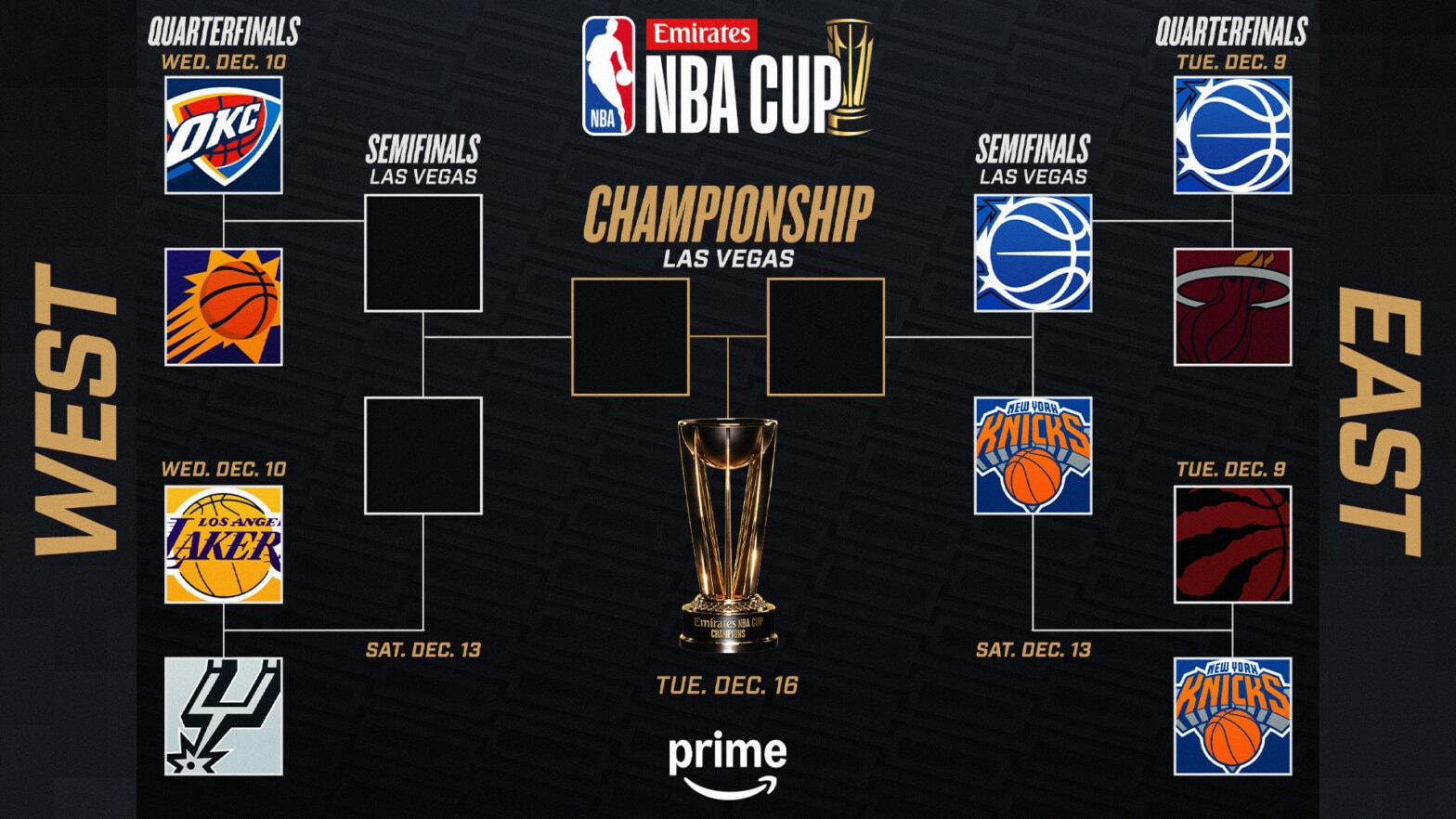 Live Updates: Emirates NBA Cup East Quarterfinals