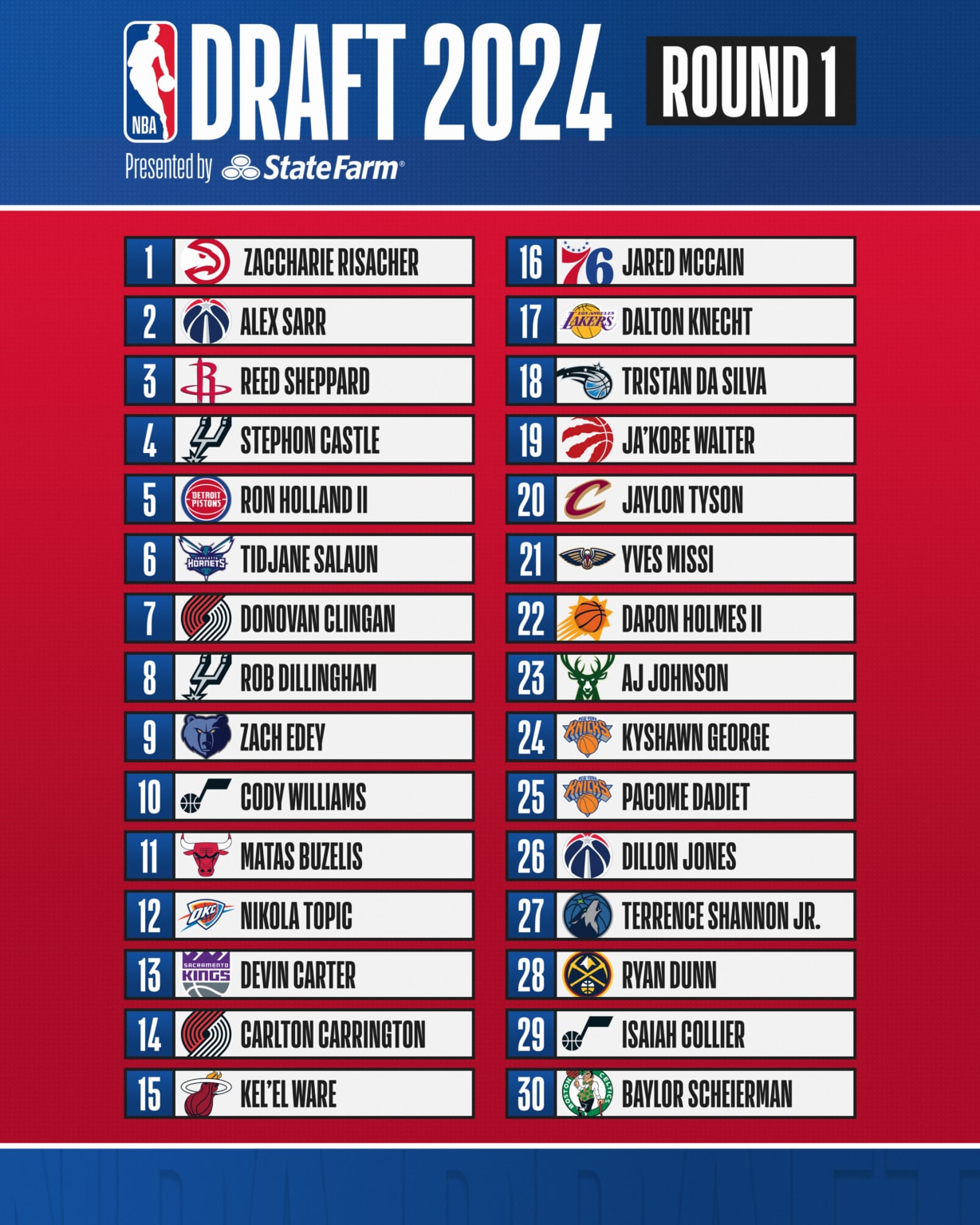 Starting 5, June 27: French connection leads NBA Draft Night 1 | NBA.com