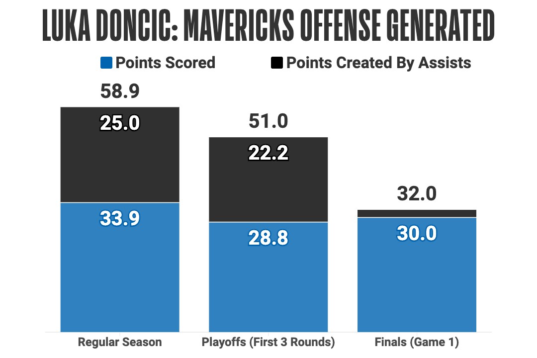 Starting 5, June 8: Go deeper on Boston’s Game 1 win | NBA.com