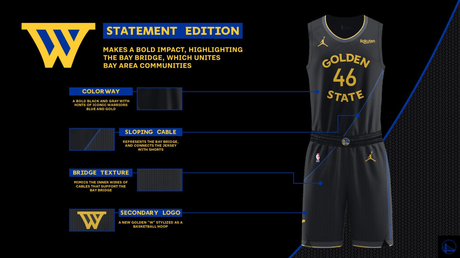 Warriors unveil new Statement Edition uniform and secondary logo | NBA.com