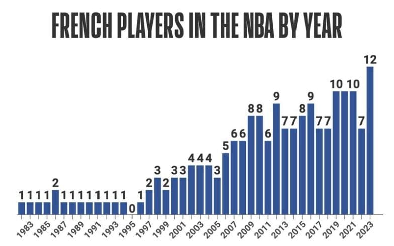 Starting 5, June 27: French connection leads NBA Draft Night 1 | NBA.com