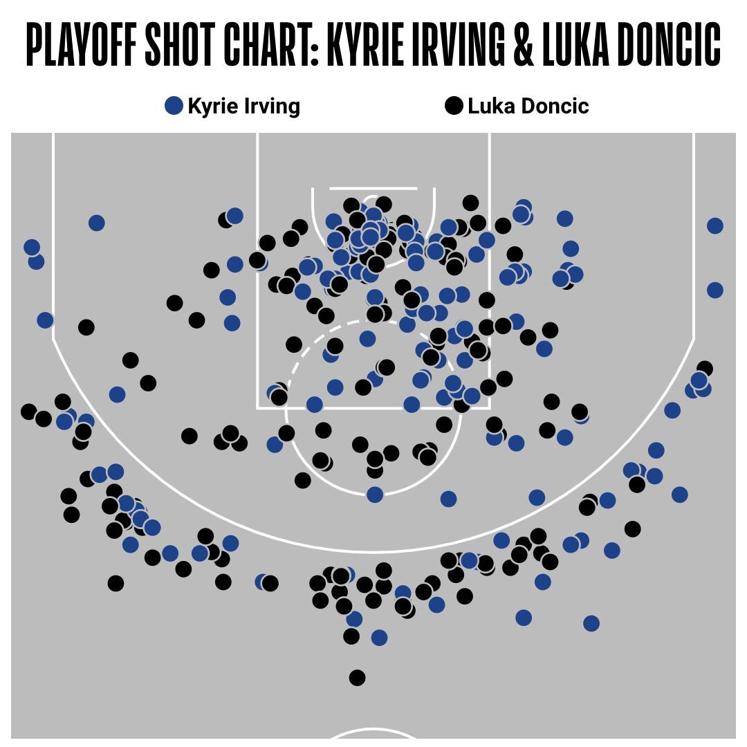 Starting 5, June 2: NBA Finals: Star duo spotlight | NBA.com