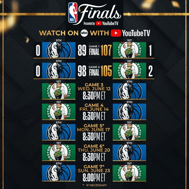 Starting 5, June 12: Game 3 of NBA Finals tonight in Dallas | NBA.com