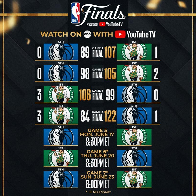 Starting 5, June 15: Dallas forces Game 5 in NBA Finals | NBA.com