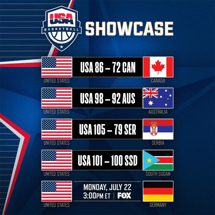 Starting 5, July 22: USA’s final tuneup, Summer League Championship ...