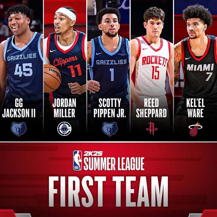Starting 5, July 24: USA women defeat Germany, Best of NBA Summer ...