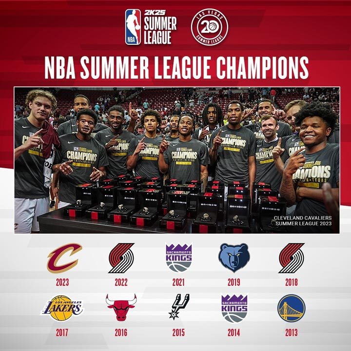Starting 5, July 12: NBA 2K25 Summer League tips off | NBA.com