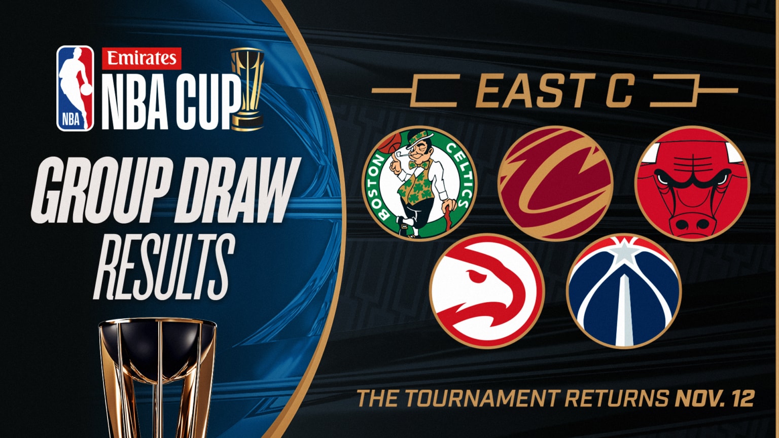 Emirates NBA Cup 2024 Group Play: 12 Games To Watch | NBA.Com