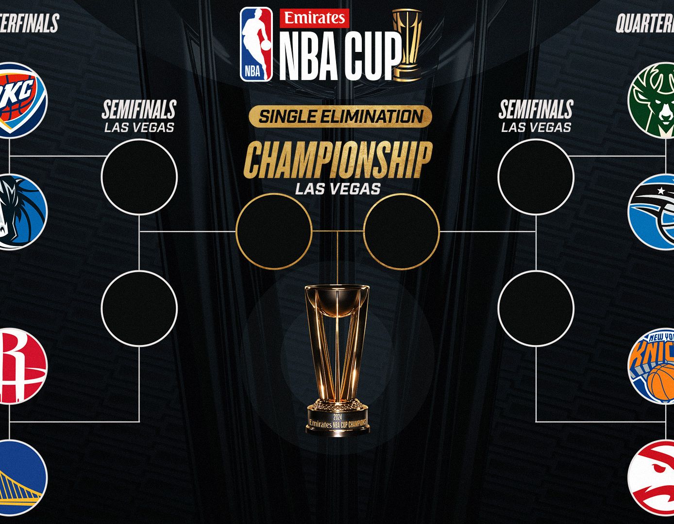 The official site of the NBA for the latest NBA Scores, Stats & News ...