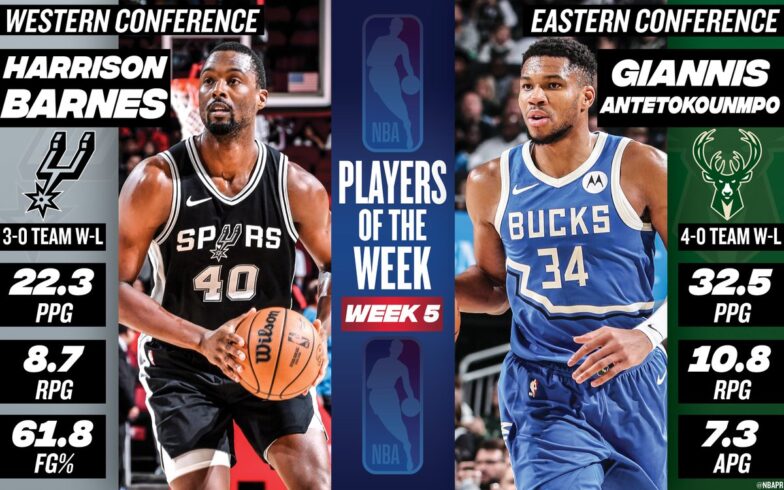 Giannis Antetokounmpo, Harrison Barnes named NBA Players of the Week ...