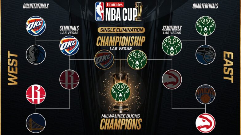 Emirates NBA Cup Tracker: Latest updates, schedule, matchups ...