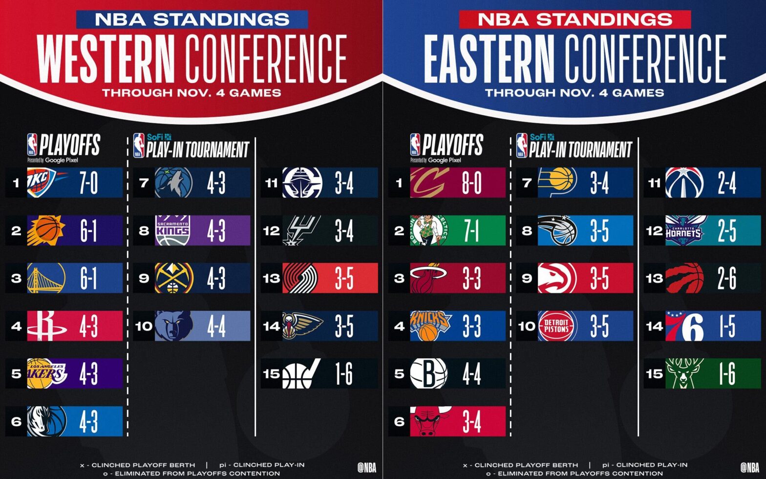 Starting 5, Nov. 6: Hoops is back with a 12-game night | NBA.com