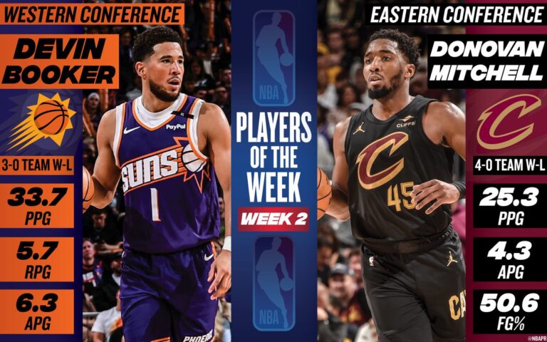 Devin Booker, Donovan Mitchell named NBA Players of the Week | NBA.com