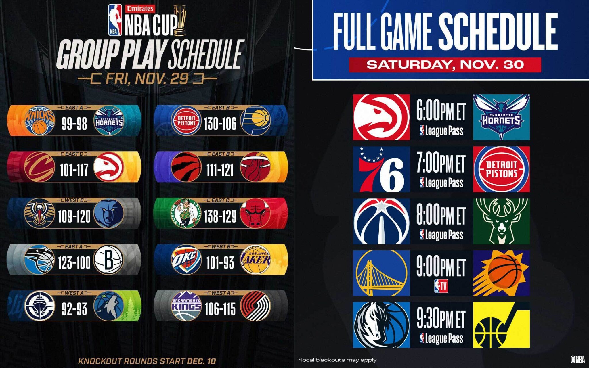Starting 5, Nov. 30: Emirates NBA Cup drama: Hawks clinch, C’s survive ...