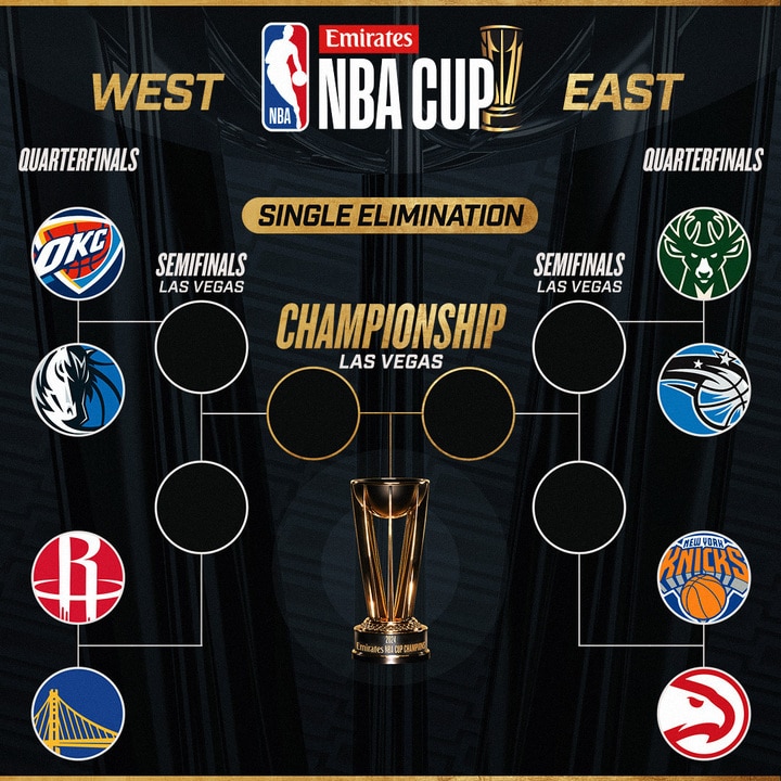 Starting 5, Dec. 4: Emirates NBA Cup Knockout Rounds set after huge ...