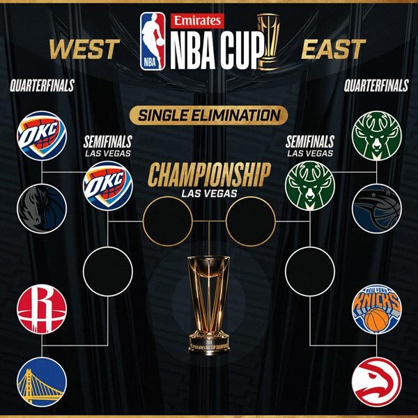 Starting 5, Dec. 11: Bucks, Thunder headed to Vegas, 2 more NBA Cup ...