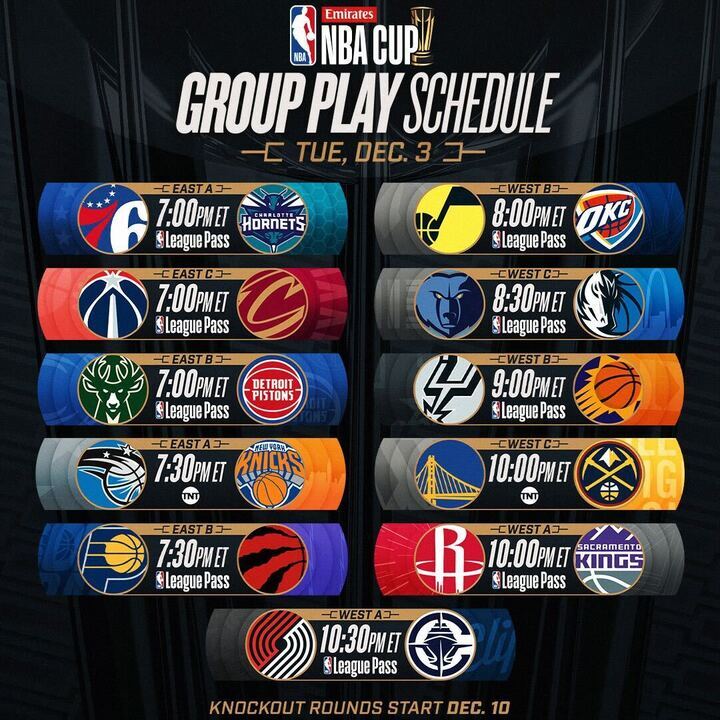 Starting 5, Dec. 3: Thirteen teams out for 5 spots in Emirates NBA Cup ...