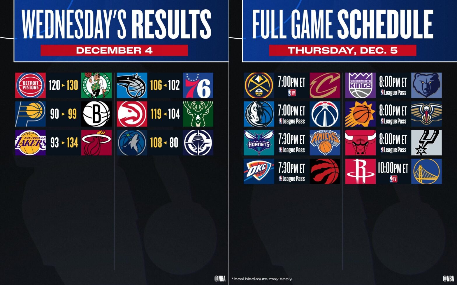 Starting 5, Dec. 5: Hawks soar, Magic respond & Celtics cook | NBA.com