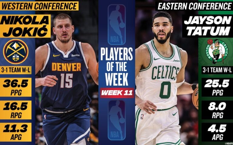 Nikola Jokić, Jayson Tatum named NBA Players of the Week | NBA.com