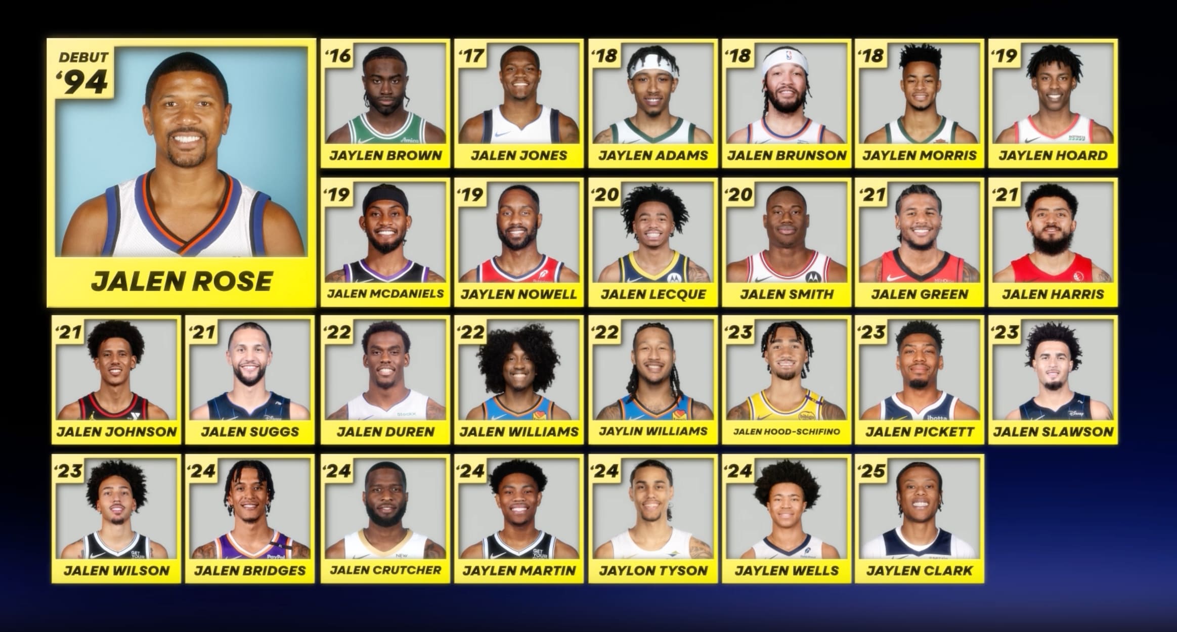 How Jalen became the most popular name in the NBA | NBA.com