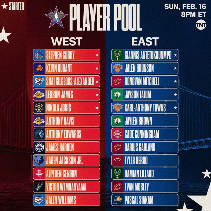 Starting 5, Jan. 31: Grizzlies roar in epic West battle & NBA All-Star ...