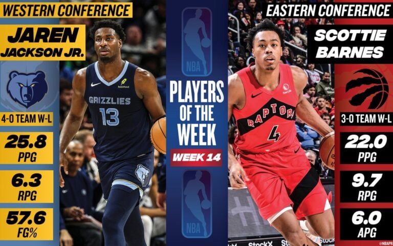 Jaren Jackson Jr., Scottie Barnes named NBA Players of the Week | NBA.com