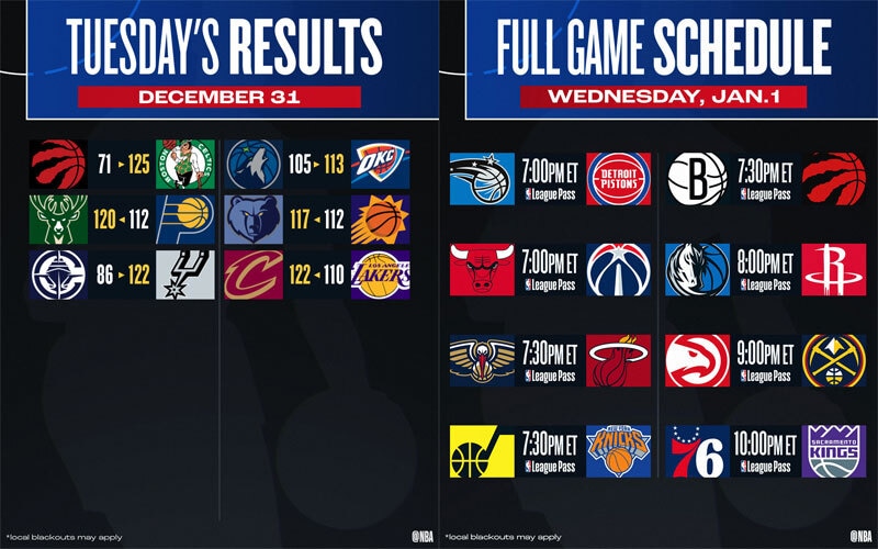 Starting 5, Jan. 1: Thunder, Cavs roll into 2025 | NBA.com