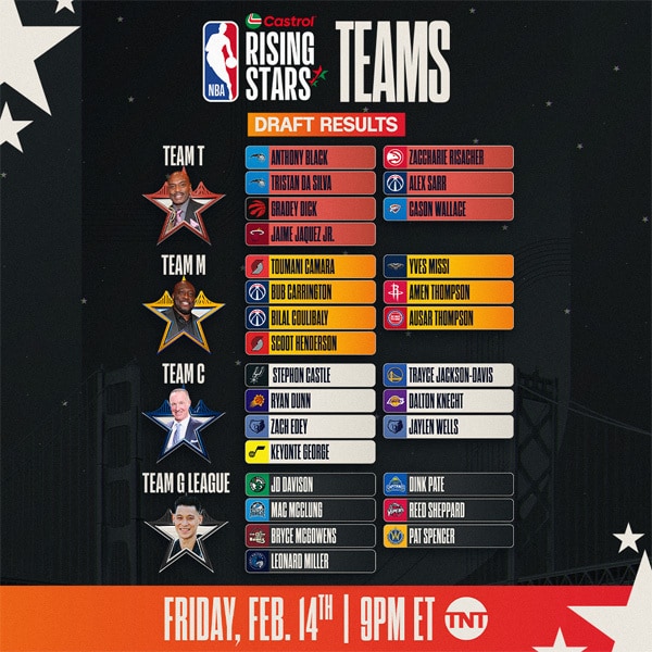 Starting 5, Feb. 5: Luka in L.A., a Boston statement & viral finish in ...