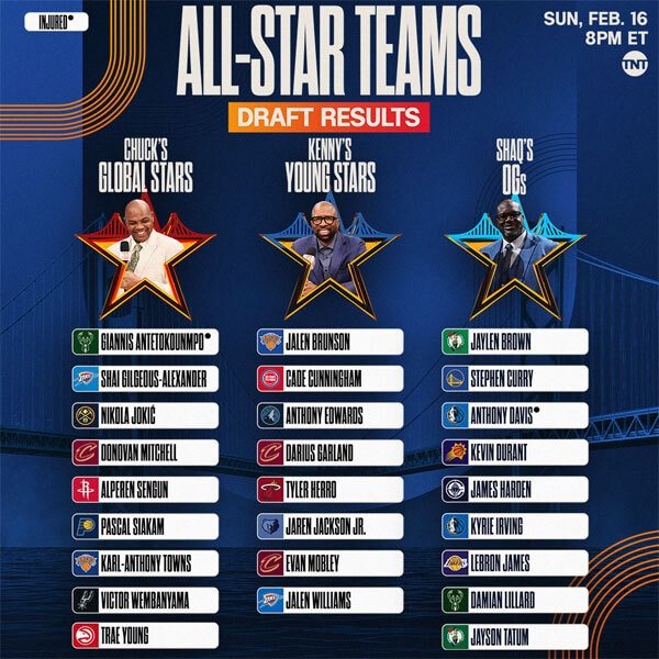 Starting 5, Feb. 12: Kevin Durant gets 30K career poins; Big 15-game ...