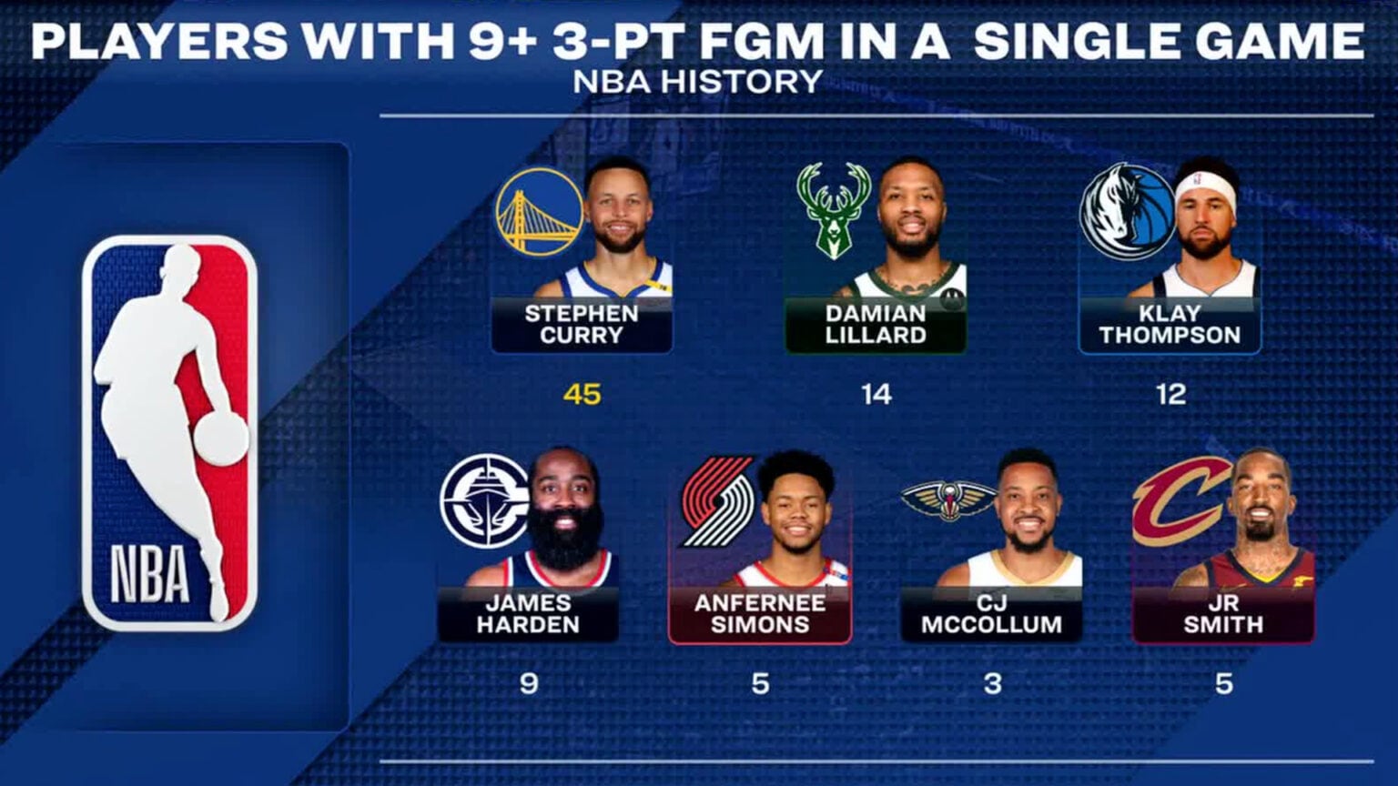 Steph Curry lights up Orlando with season-high 56 points, including 12 3-pointers | NBA.com