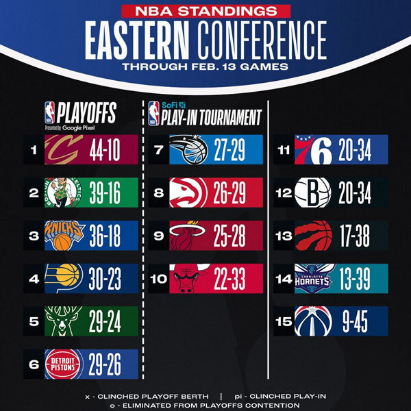 Starting 5, Feb. 19: Key storylines to know as the stretch run begins ...