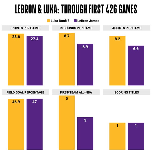 Starting 5, Feb. 25: Wolves win thriller in OKC; Luka Dončić set to ...