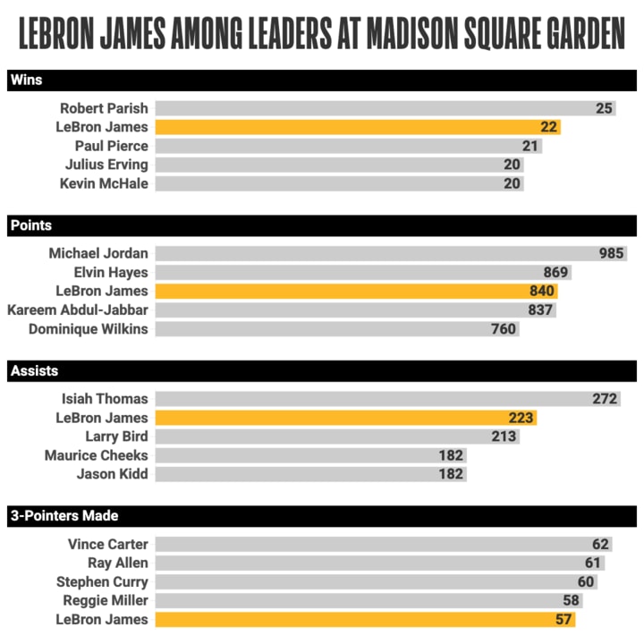 Starting 5, Feb. 1: Tatum calls game, Wemby & Giannis duel and Lakers ...