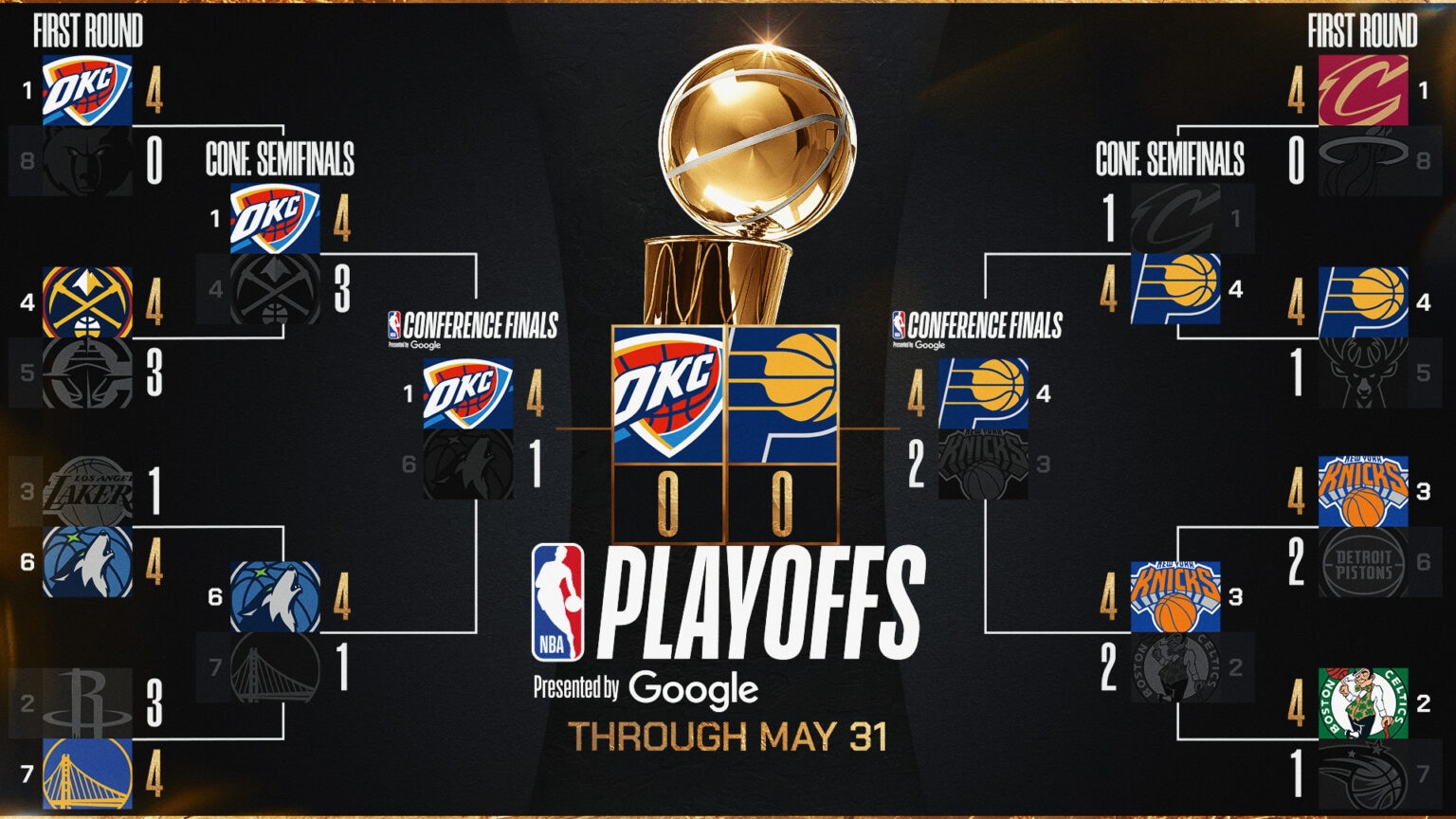 2025 NBA Playoffs: Full schedule and results | NBA.com