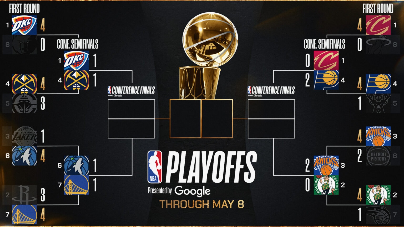 2025 NBA playoffs: Full schedule and results | NBA.com